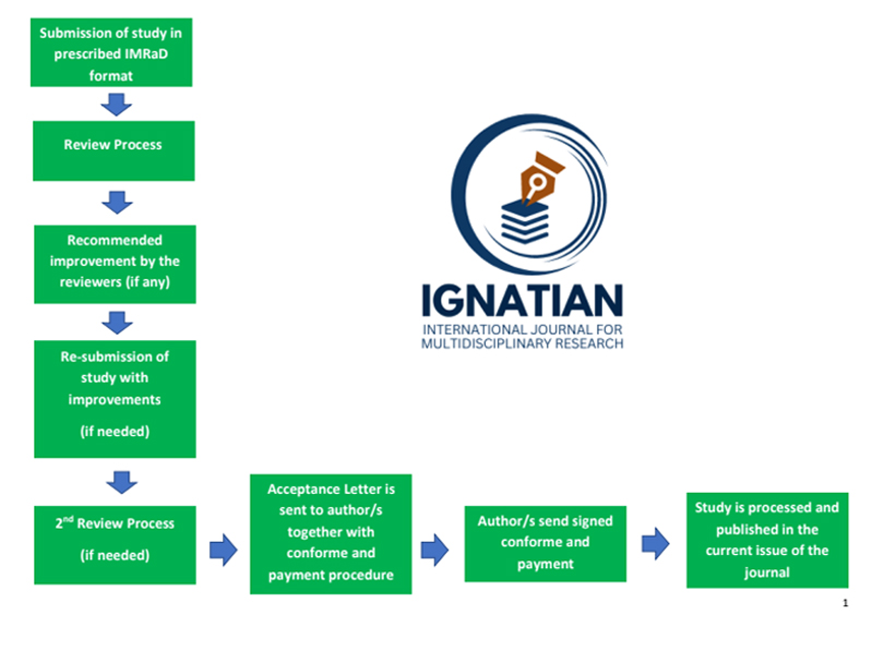 Research Journal – ICCE